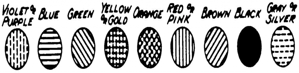 Patent Drawings: How To Show Color Without Using Color - Eric Waltmire ...